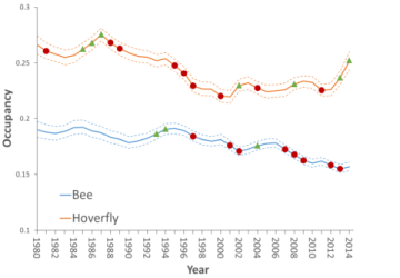Biological Records Centre